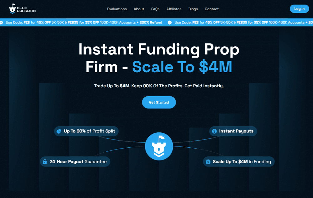 Blue Guardian Review 2026: Elite Prop Firm Trading Rules